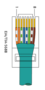 Configuración de Cable UTP
